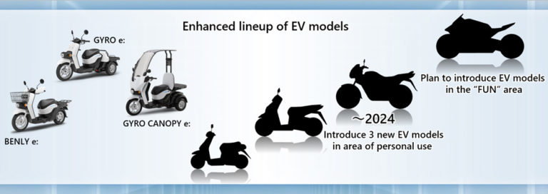 Honda’s unveils their aggressive electric plan up to 2050 - Adrenaline ...