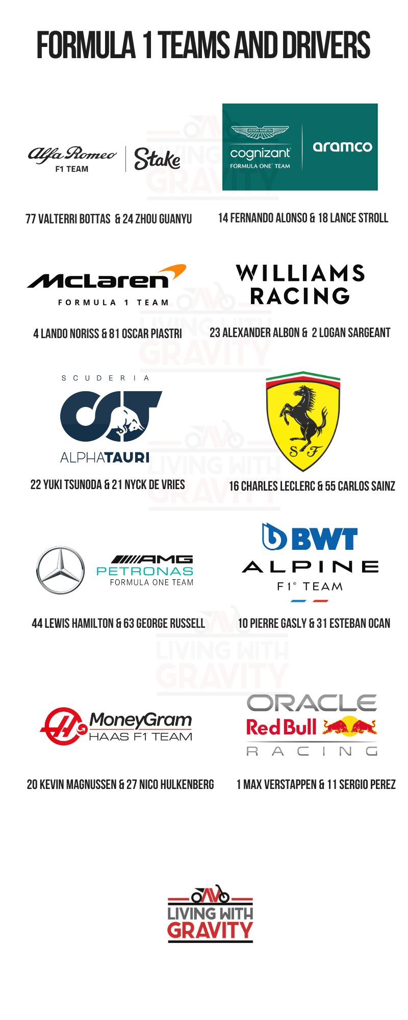 2023 Formula 1 Teams and Drivers.2023 Formula 1 Teams and D