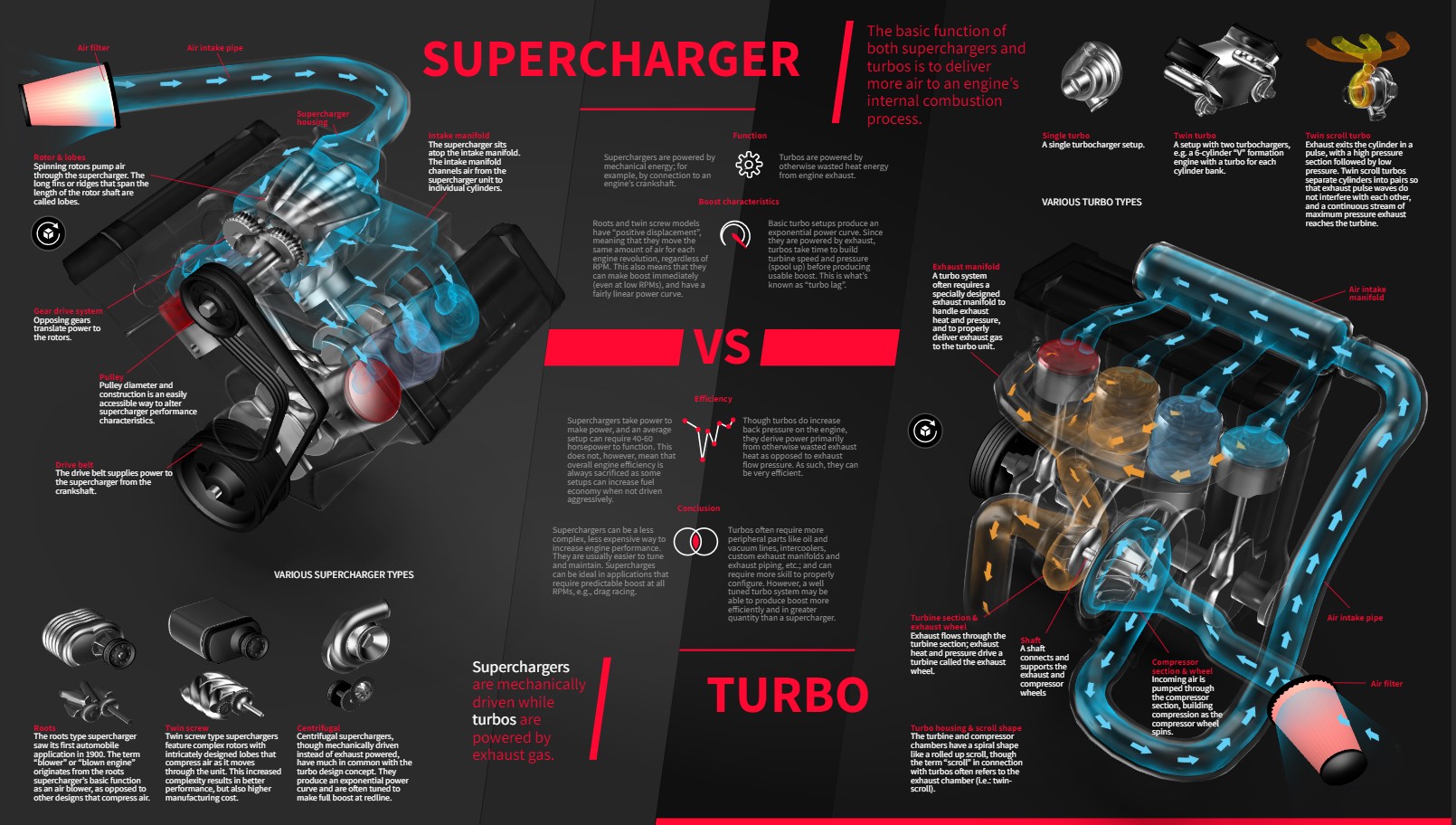 Supercharger Vs Turbo engines.Supercharger Vs Turbo engines
