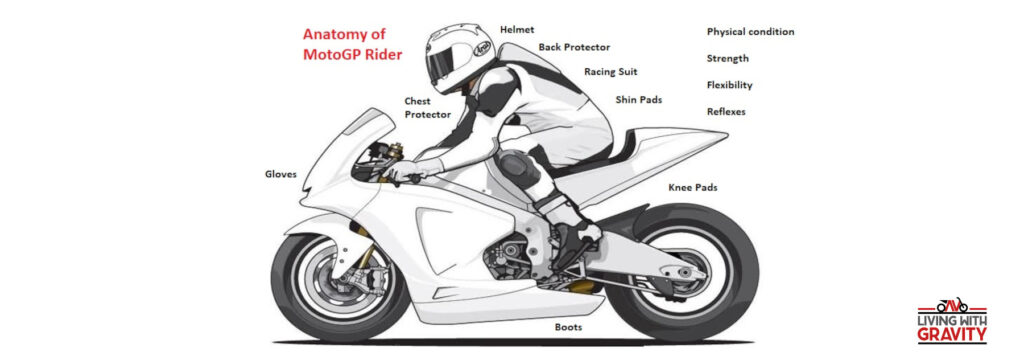 Unveiling the Precision: The Intricate Anatomy of a MotoGP R