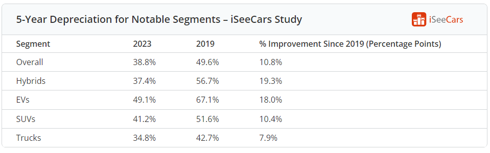Tesla Models: A Comparative Analysis of New Depreciation Trends in EVs ...