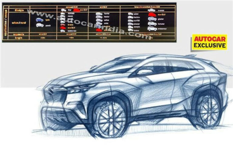 Exploring Maruti Suzuki’s Two New Upcoming SUVs: Y43 Compact and Y17 7 ...