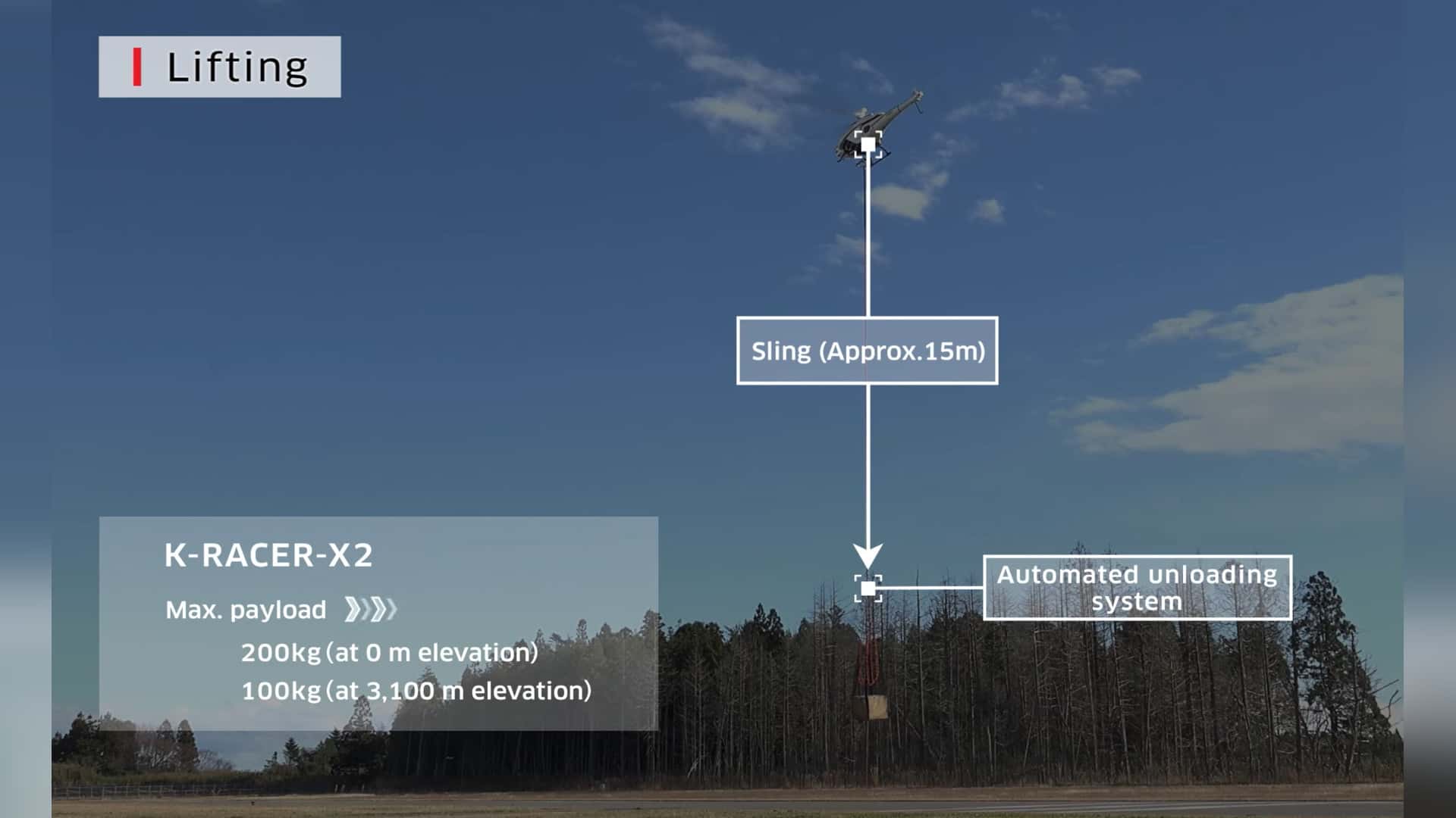 Exploring the Innovative Kawasaki K-Racer Project: A Supercharged Drone ...