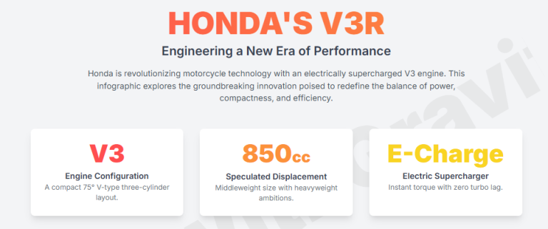 Honda V3R: Electric Supercharger Unleashes New Motorcycle Power ...