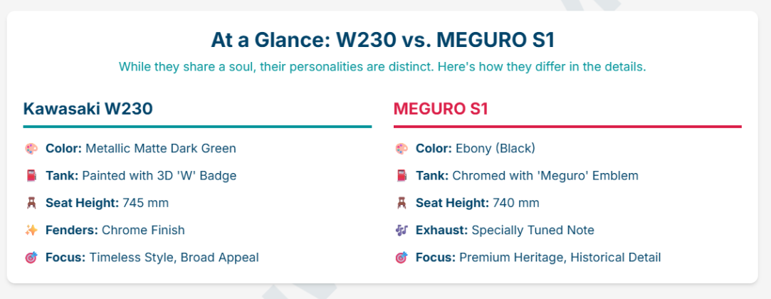 New 2026 Kawasaki W230 & Meguro S1: What’s Changed? - Adrenaline ...
