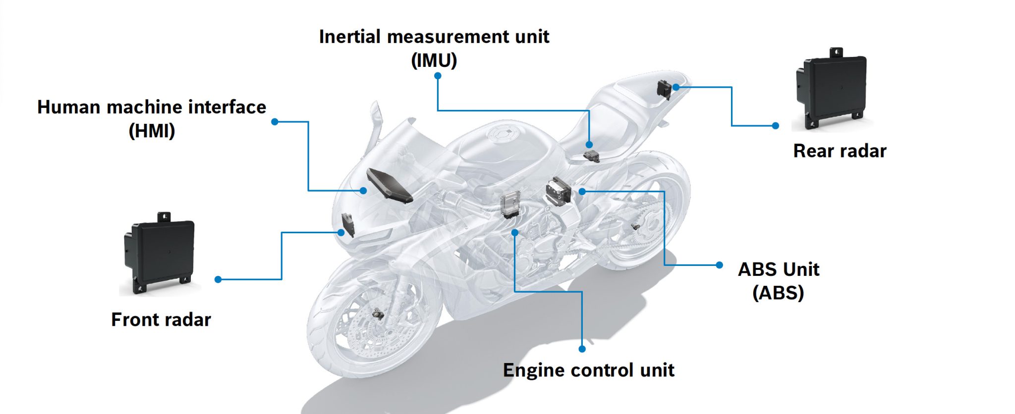 From ADAS to ARAS: Why New Motorcycle Safety is More Complex & Critical ...