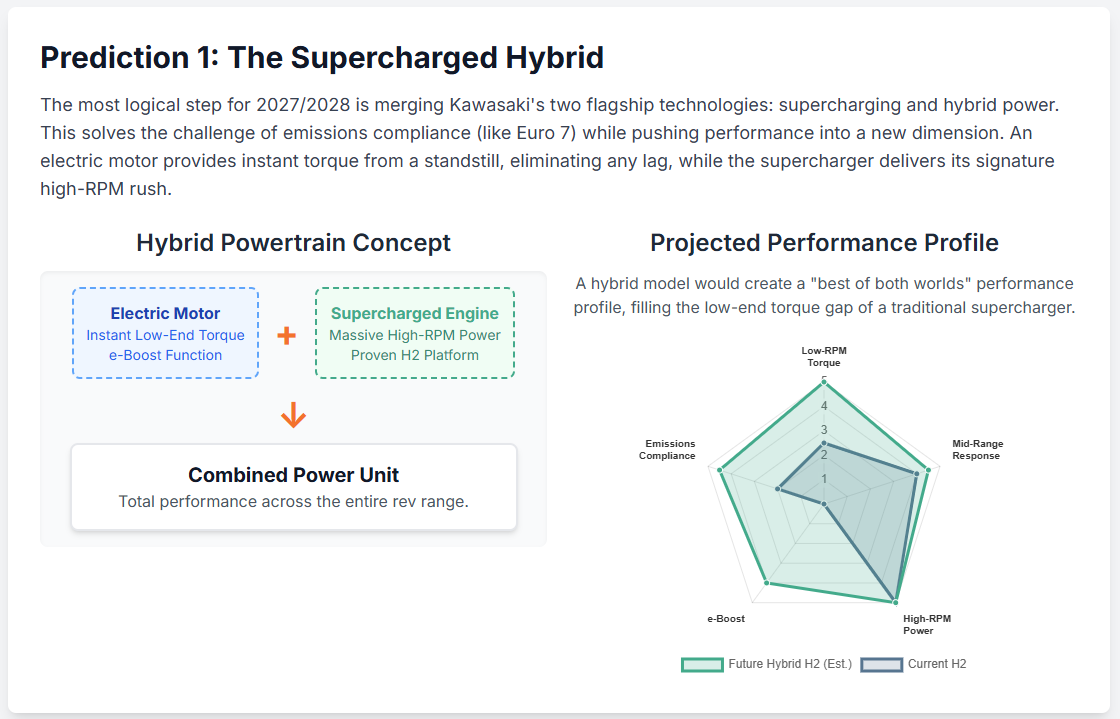 Technical Forecast for the New 2027/2028 Kawasaki Ninja H2 Platform ...